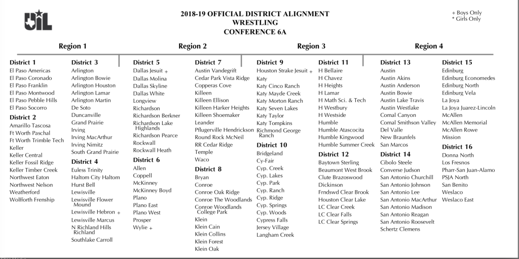 New UIL Alignments for Wrestling - Texas Wrestling